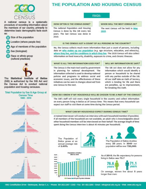 Census 2022 | Statistical Institute of Belize
